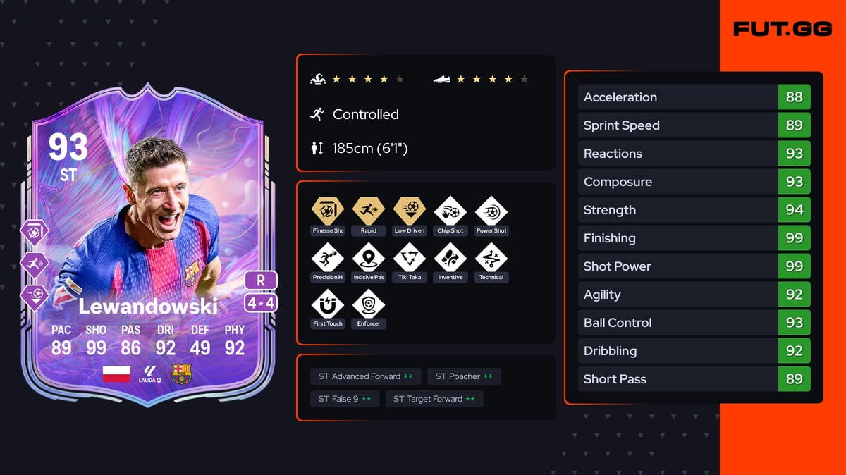 Robert Lewandowski Fantasy UT 93 OVR ST - EA FC 26 - FUT.GG