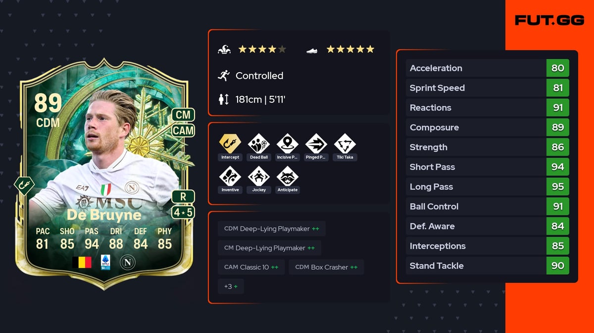 Kevin De Bruyne Winter Wildcards 89 OVR CDM - EA FC 26 - FUT.GG
