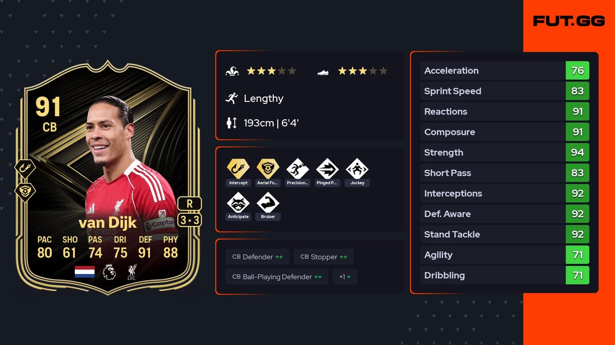 Virgil van Dijk Team of the Week 91 OVR CB - EA FC 26 - FUT.GG