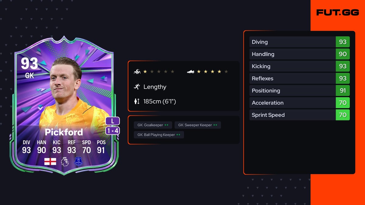 Jordan Pickford EA FC 26 Ratings, Prices & Cards - FUT.GG