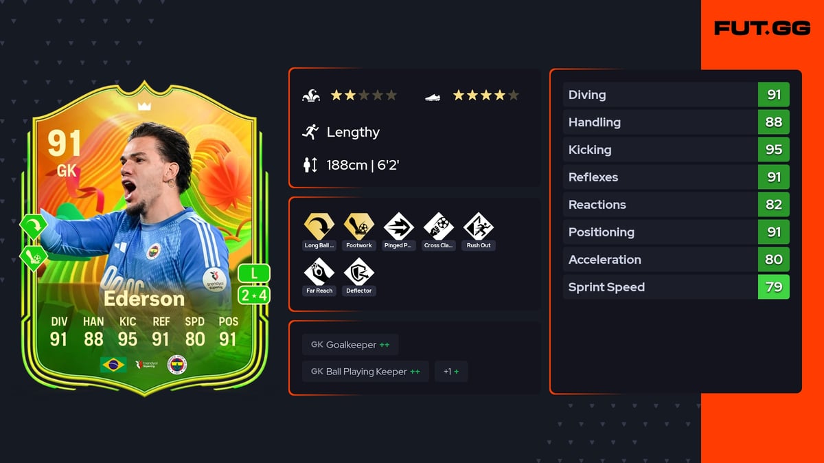 Ederson Premium World Tour 91 OVR GK - EA FC 26 - FUT.GG