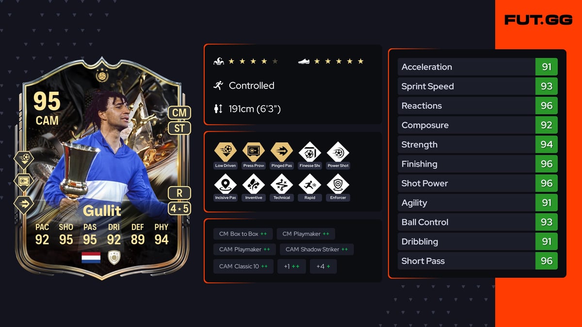 Ruud Gullit Trophy Titans ICON 95 OVR CAM - EA FC 26 - FUT.GG