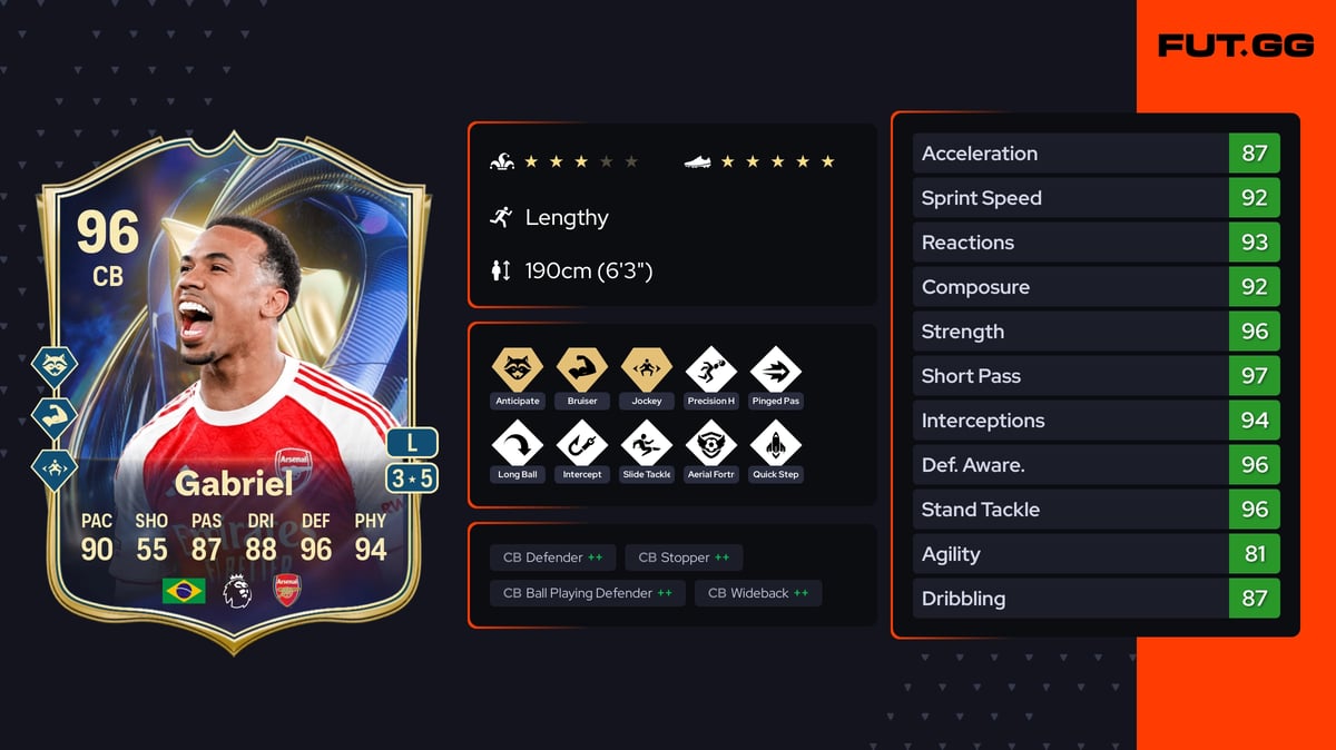 Gabriel Team of the Season 96 OVR CB - EA FC 26 - FUT.GG