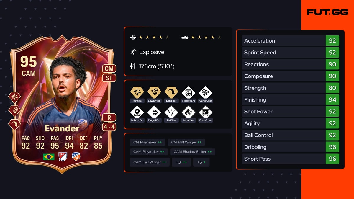 Evander TOTS Champions 95 OVR CAM - EA FC 26 - FUT.GG