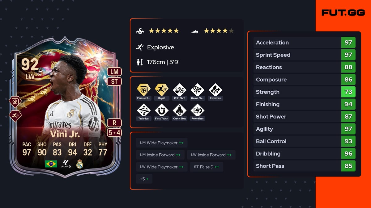 Vini Jr. Knockout Royalty 92 OVR LW - EA FC 26 - FUT.GG