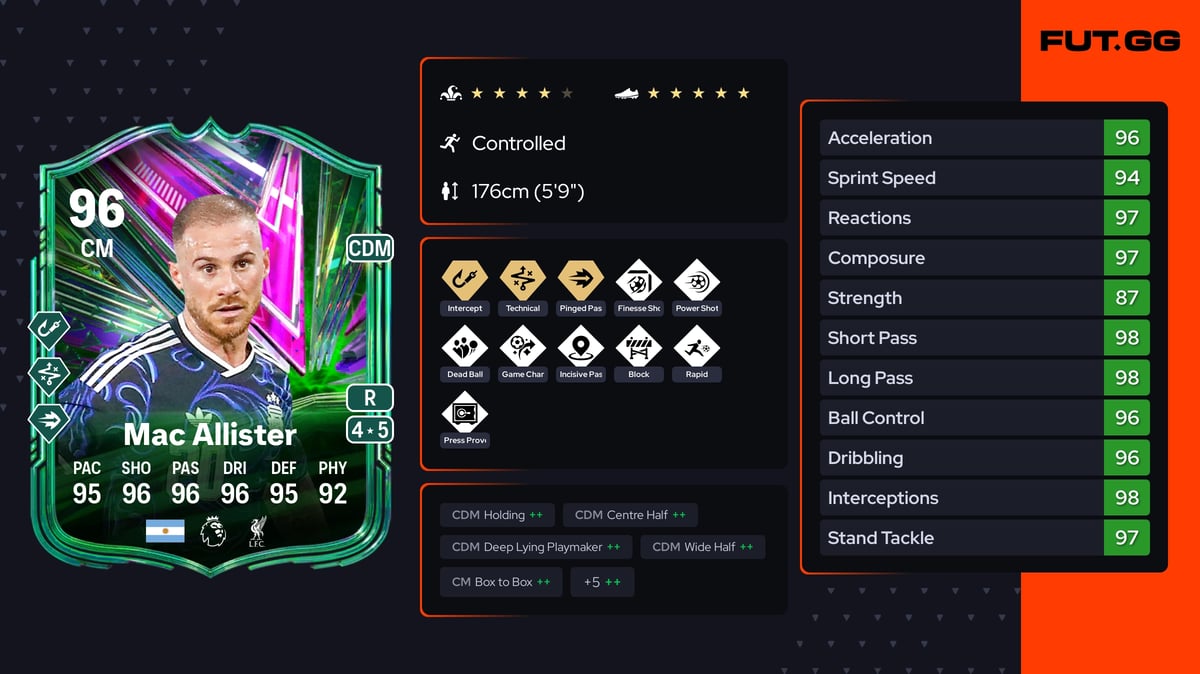 Alexis Mac Allister Festival of Football: Path to Glory 96 OVR CM - EA ...