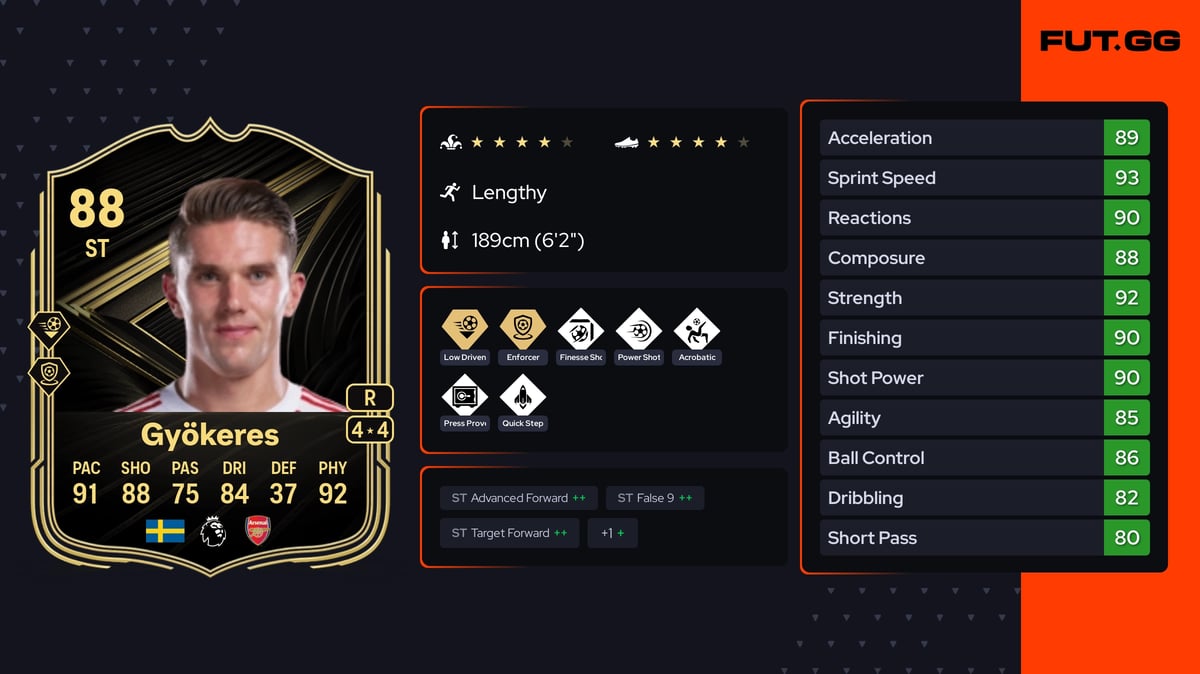 Viktor Gyökeres EA FC 26 Ratings, Prices & Cards - FUT.GG