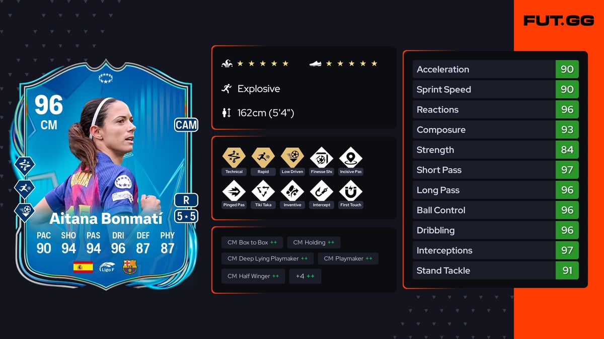 Aitana Bonmatí UEFA Women's Champions League Road to the Final 96 OVR ...
