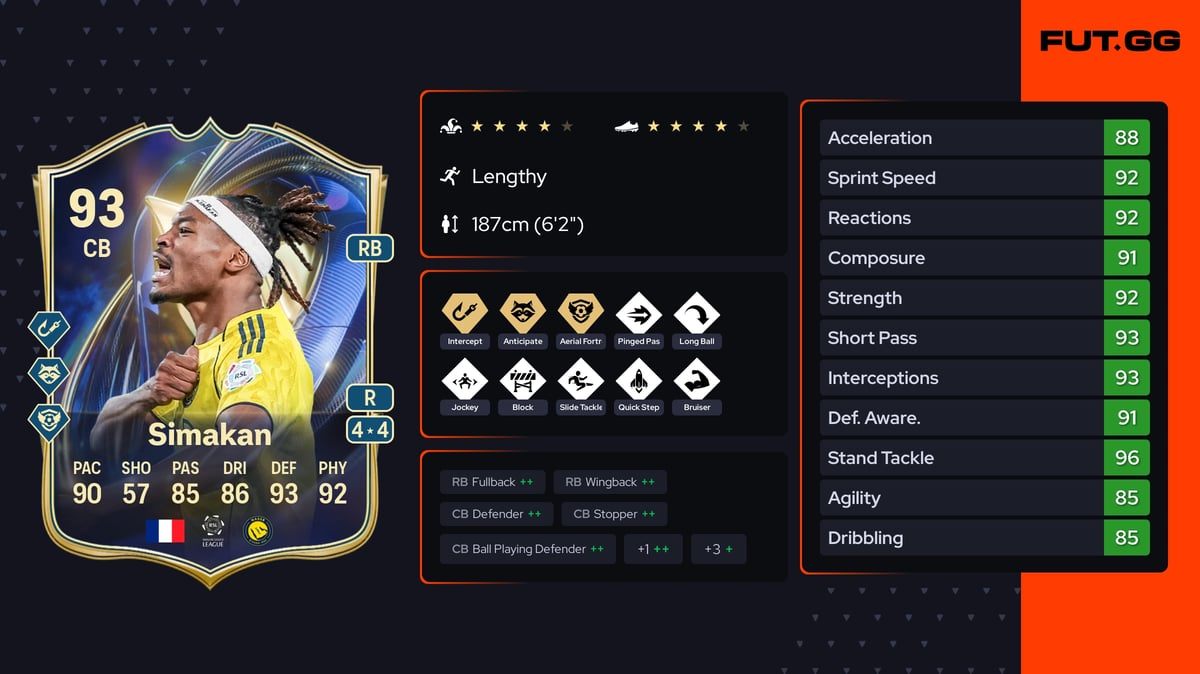 Mohamed Simakan Team of the Season 93 OVR CB - EA FC 26 - FUT.GG