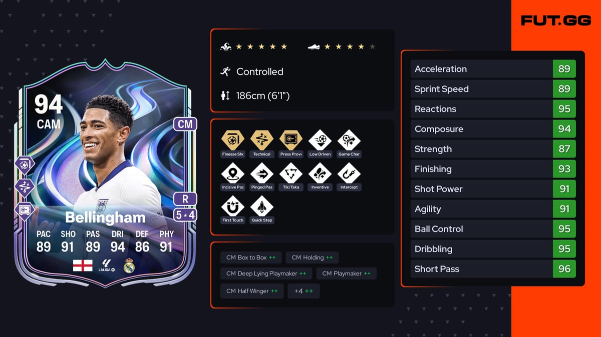 Jude Bellingham FoF: Answer the Call 94 OVR CAM - EA FC 26 - FUT.GG