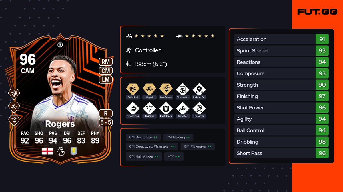 Morgan Rogers UEL Road to the Final 96 OVR CAM - EA FC 26 - FUT.GG