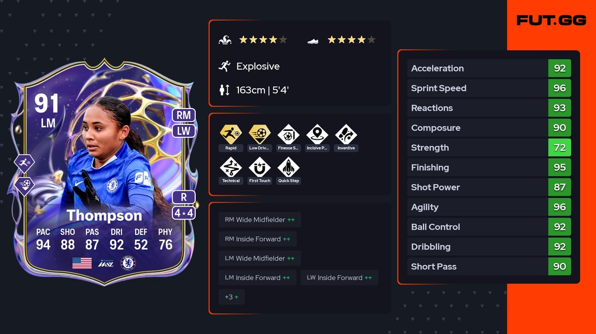 Alyssa Thompson Future Stars 91 OVR LM - EA FC 26 - FUT.GG